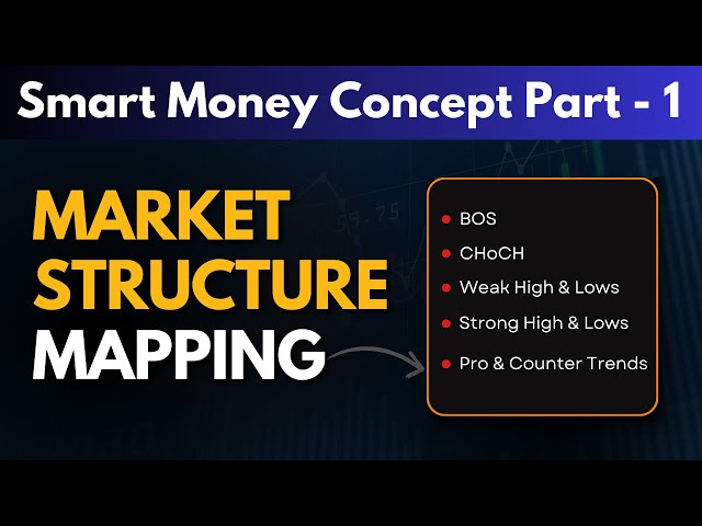 Understanding Market Structure Mapping in Smart Money Concepts | Galaxy.ai