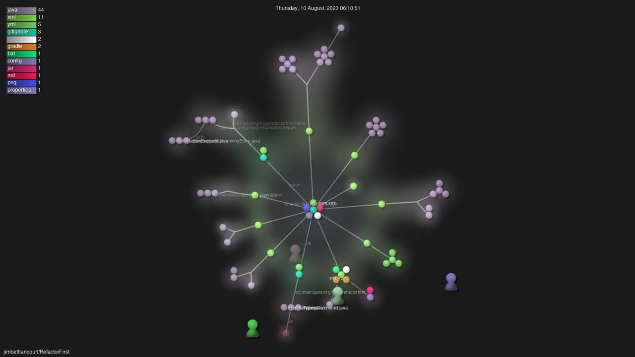 jimbethancourt/RefactorFirst - Gource visualisation