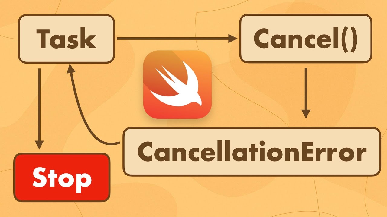 How Task Cancellation Really Works in Swift (Behind the Scenes)