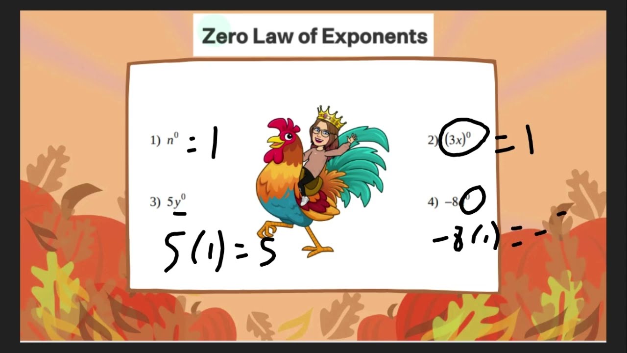 Understanding the Laws of Exponents in Algebra 2 | Galaxy.ai