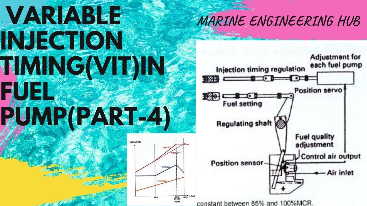 WHAT IS VIT|VARIABLE INJECTION TIMING|| VIT (GRAPH)?HOW IT WORK|(PART-4)