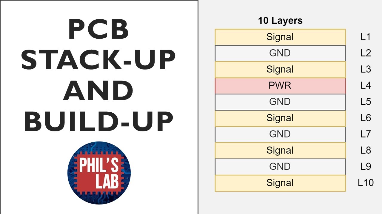 (Sponsored) PCB Stack-Up and Build-Up - Phil's Lab #56