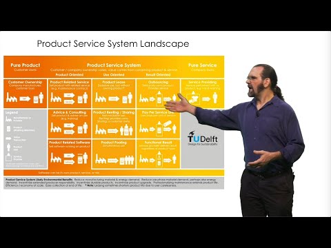 Circular Business Models 1 - Types of Product Service System