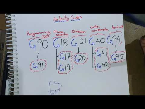 SAFEATY CODES IN CNC LATHE