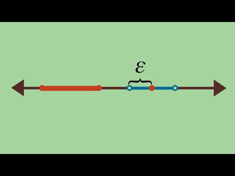 Real Analysis | Isolated points