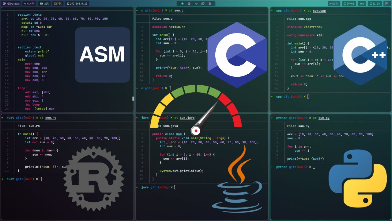 Assembly, C, C++, Rust, Java and Python: Execution Speed Comparison
