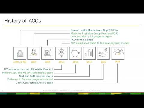 What is an Accountable Care Organization? + History of ACOs & Types of ACO Models (Webinar, Part 2)