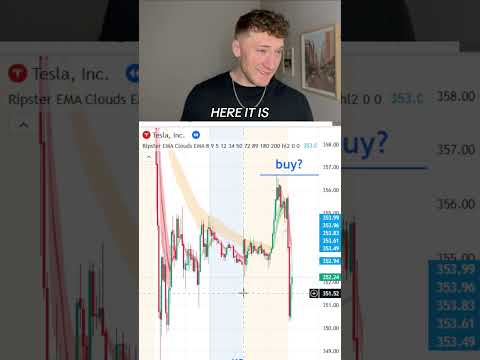 Day trading quiz
