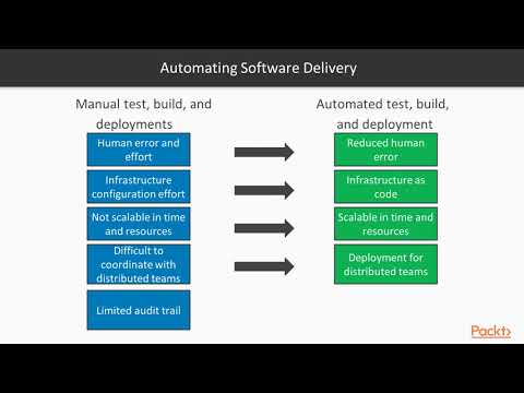 Learn Implementing Serverless Microservices Architecture Patterns Continuous Integral|packtpub ...