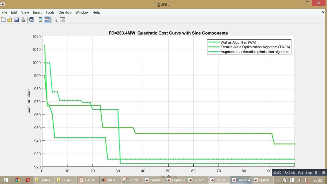Walrus Algorithm /Termite Alate Optimization Algorithm/Augmented arithmetic optimization algorithm