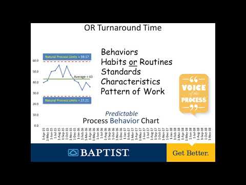 Operating Room (OR) Turnaround Time (TAT) – Voice of the Process 07