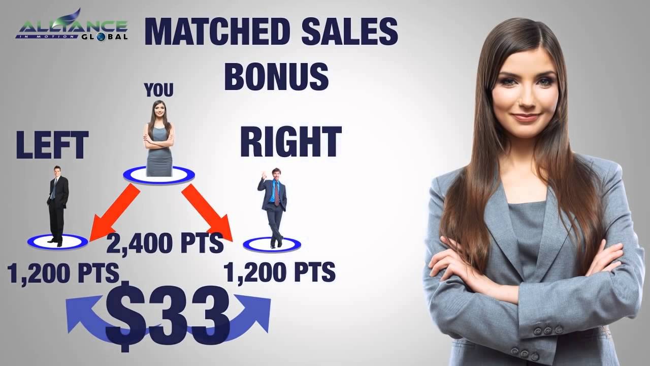 AIM GLOBAL MARKETING PLAN (LCI)