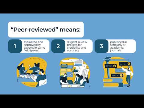 Finding Peer-Reviewed Articles