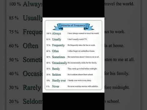 Adverbs of Frequency | Learn English Grammar Lesson #shorts