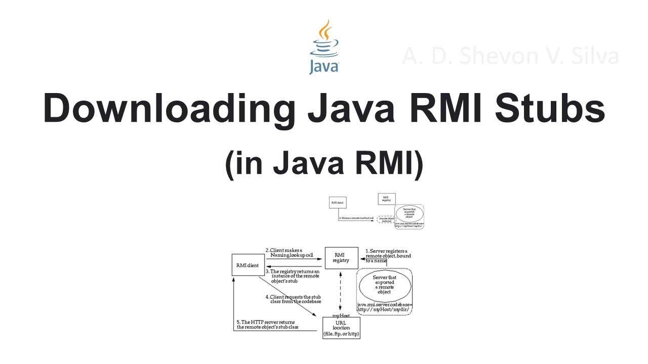 Downloading Java RMI Stubs (in Java Remote Method Invocation)