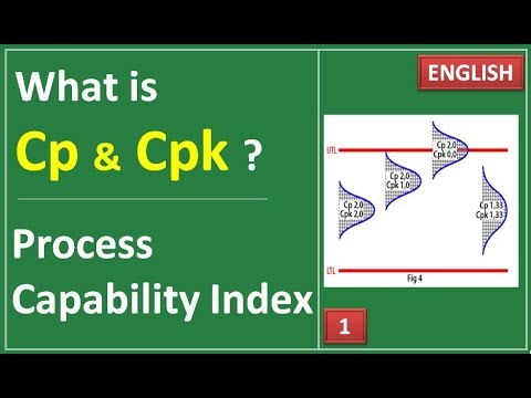 01 What is CP and CPK ? Capability Index