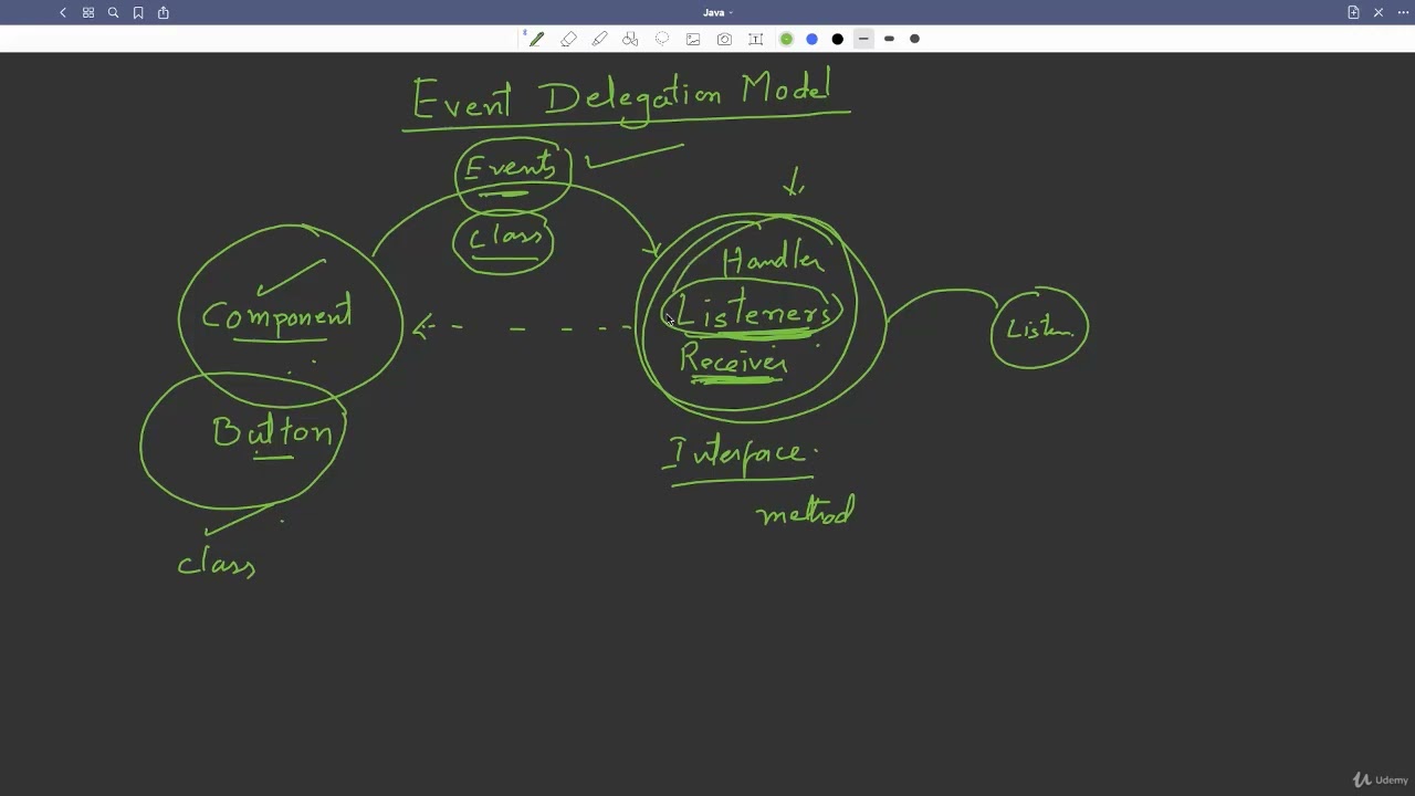 29.2 : Java AWT Event Handling, Layouts & Animation Explained [Abdul Bari] Java Course