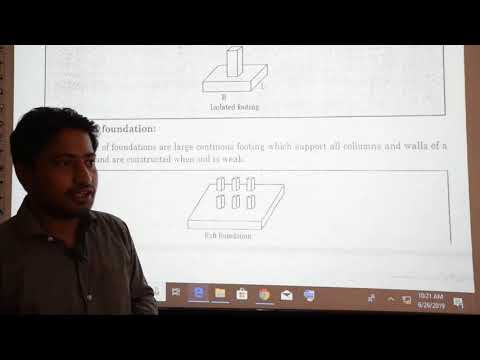 Shallow Foundation (Introduction, Definitions and Basic Terminologies)