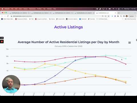 Utah Real Estate Statistics 7 September 2022