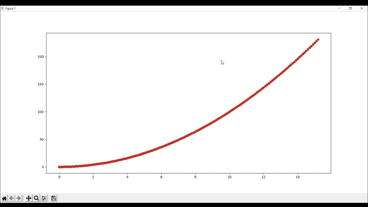 Animation with Matplotlib python | Python for fun
