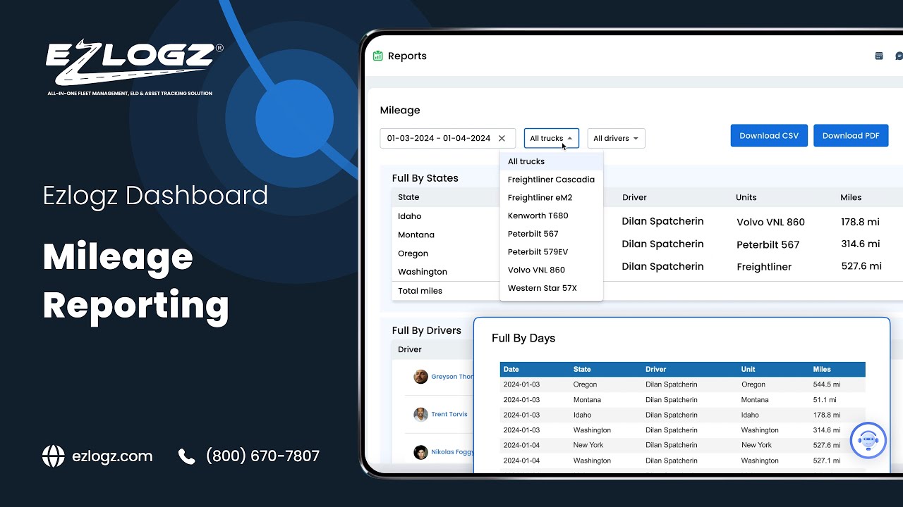 EZLOGZ DASHBOARD: MILEAGE REPORTING