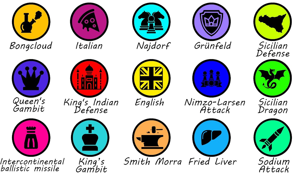 Every Chess Opening Explained In 15 Minutes