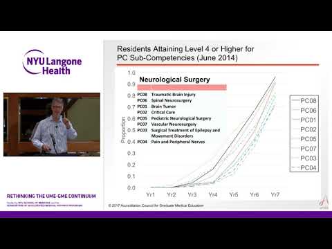 Milestones Data, Measurement and Analytics: Educational CQI Across the Continuum