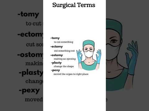 Surgical Terms