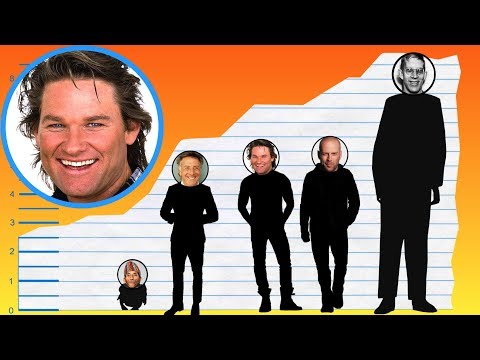 How Tall Is Kurt Russell? - Height Comparison!