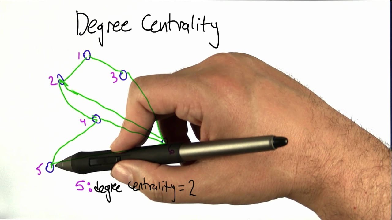 Degree Centrality - Intro to Algorithms