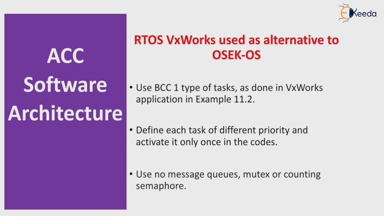 Software Architecture | Case Studies in Details | Embedded System & RTOS