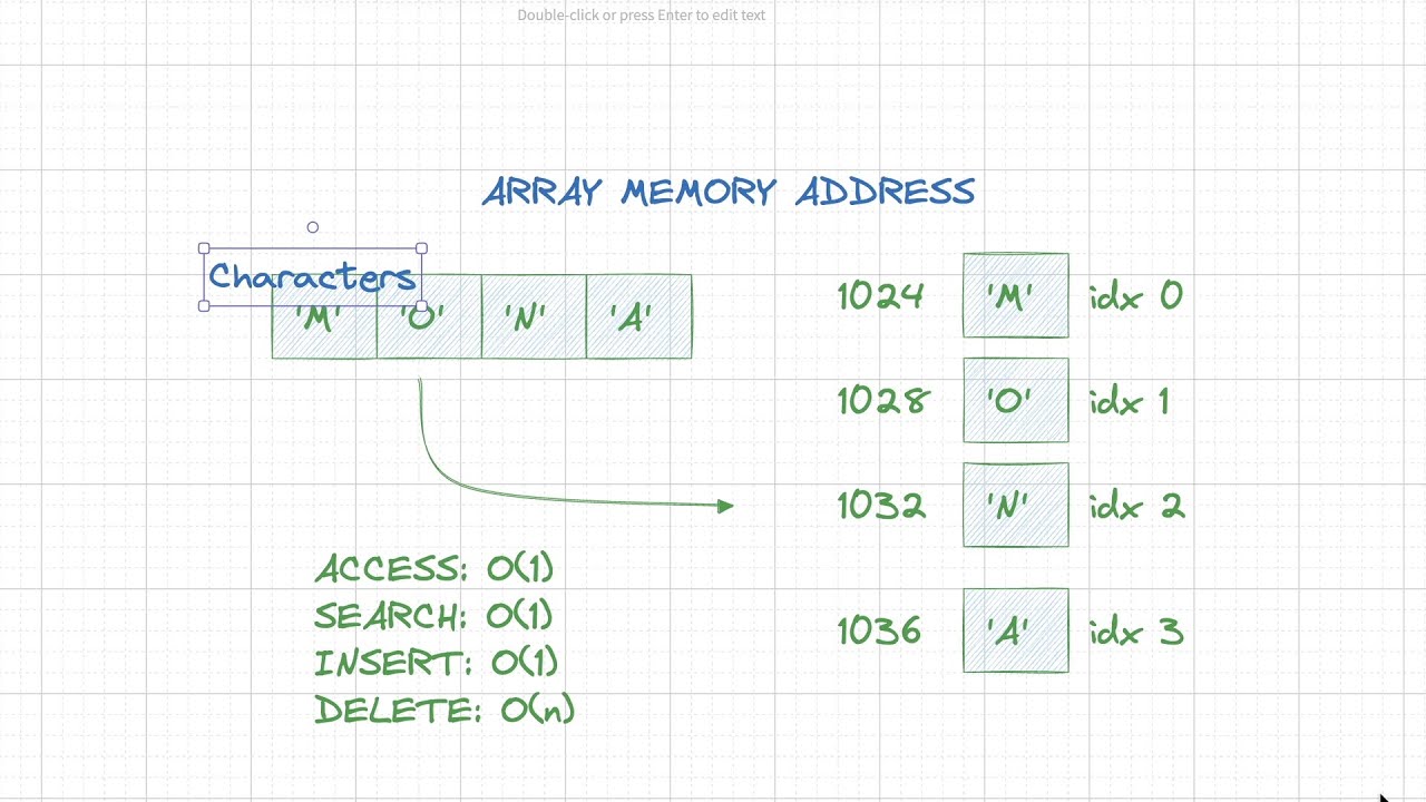Arrays For Coding Interviews