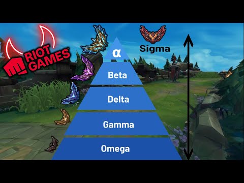 How Riot Games Uses Status Against You - League of Legends