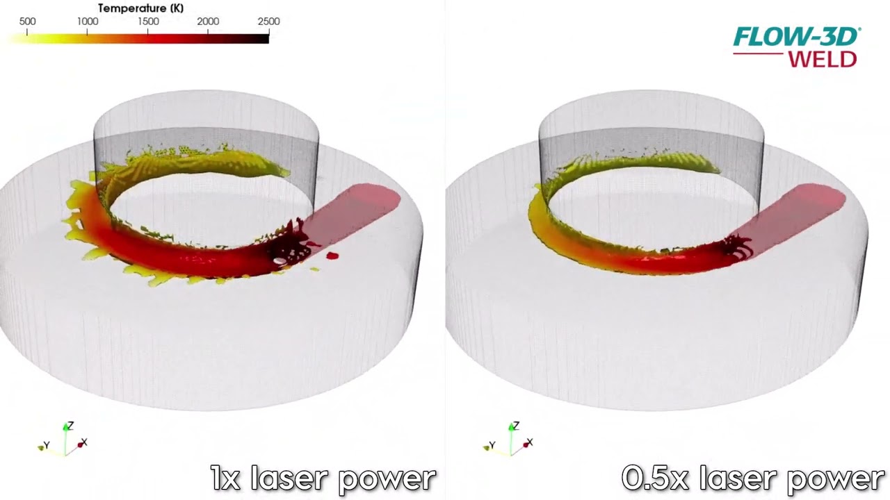 FLOW-3D Simulation Video Gallery