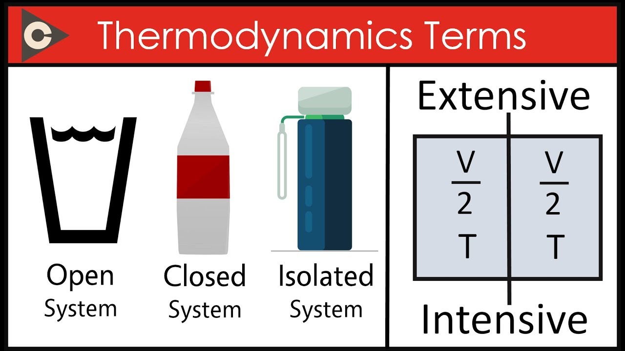 Thermodynamics Terms | Thermodynamics Chemistry Class 11th