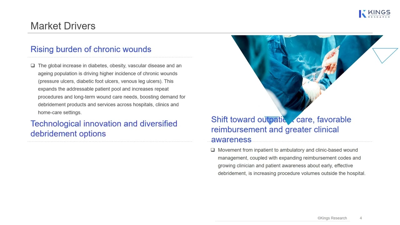 📈 Wound Debridement Market Growth Forecast (2024–2032) | Key Highlights & Insights