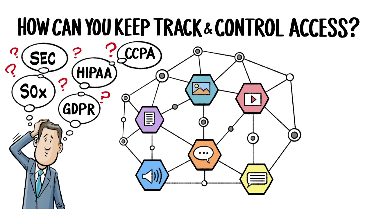 Messaging Architects - Data Compliance