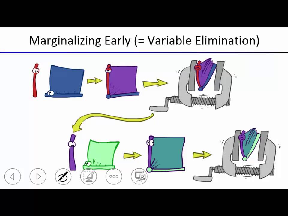 Lecture 15: Bayes' Nets III: Inference