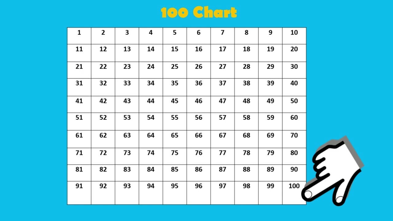 Introducing the 100 Chart