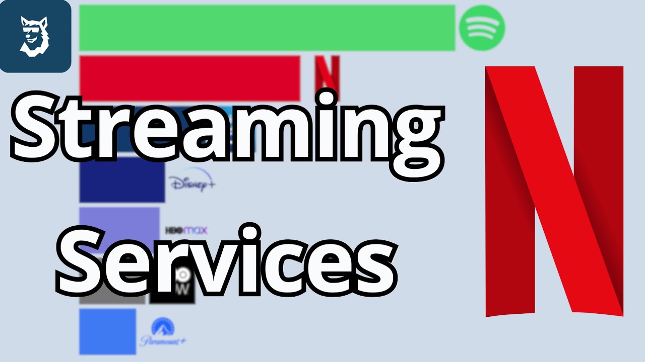Most Popular Streaming Services 2007 - 2025