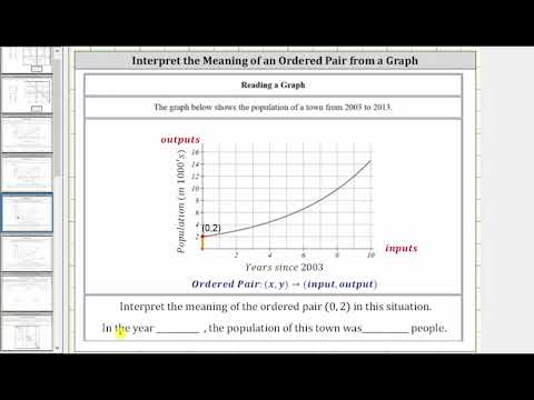 Interpret the Meaning of Ordered Pairs from a Graph (Exponential)