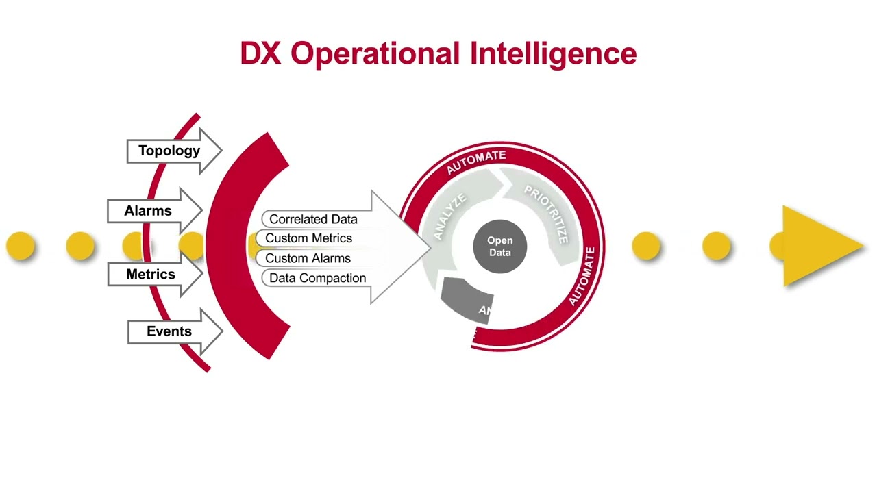AIOps Dashboards & Data Integration