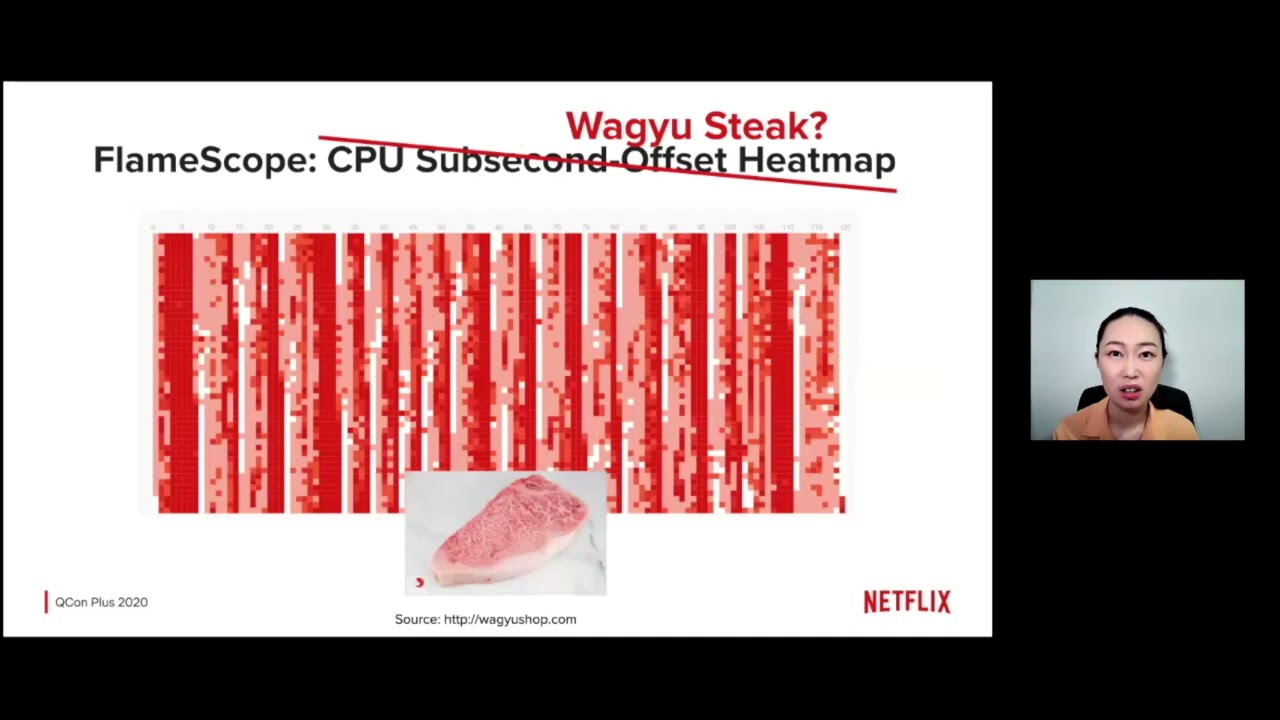 Improving Video Encoding System Efficiency @Netflix
