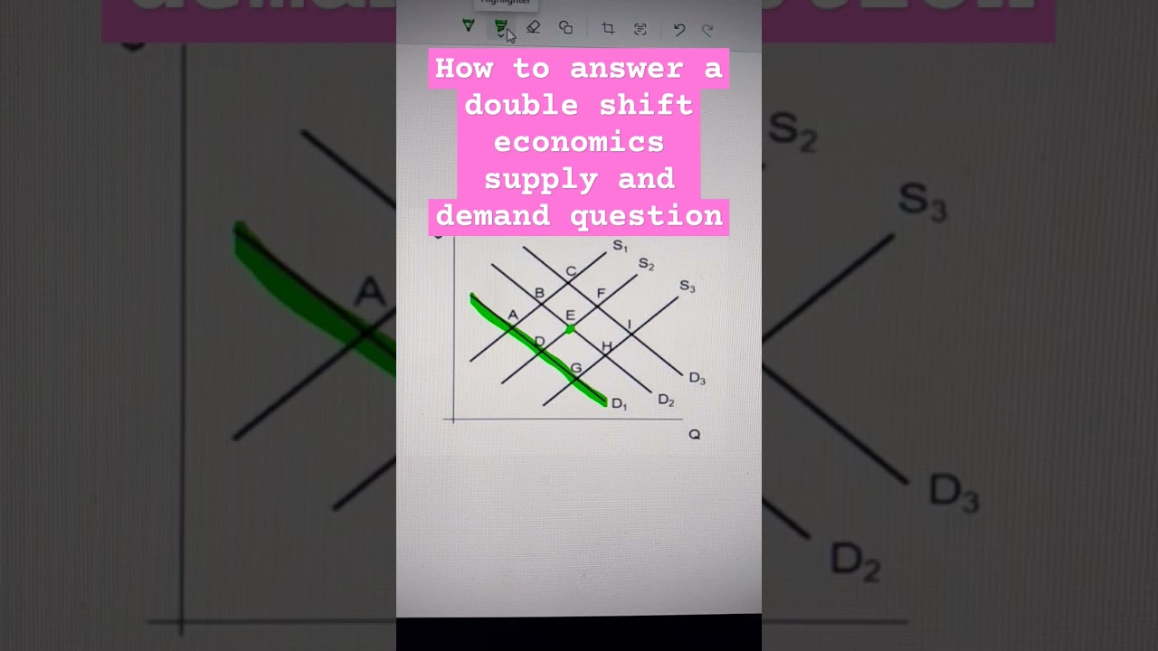 How to answer a double shift economics supply and demand question #microeconomics