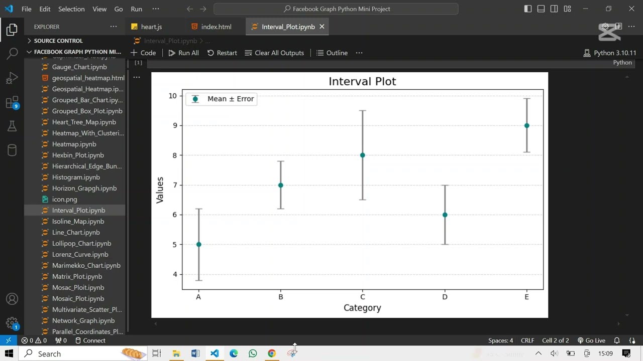 How to Create Interval Plots in Python | Matplotlib Error Bars Tutorial |Step By Step Guide