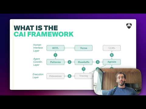 The CAI Framework – Vision & Ethics | Ep. 1