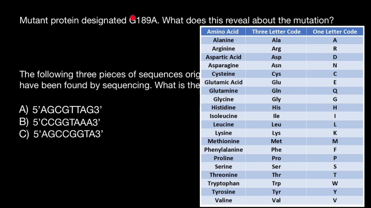 Sequence alignment (DNA, RNA, Amino Acids)