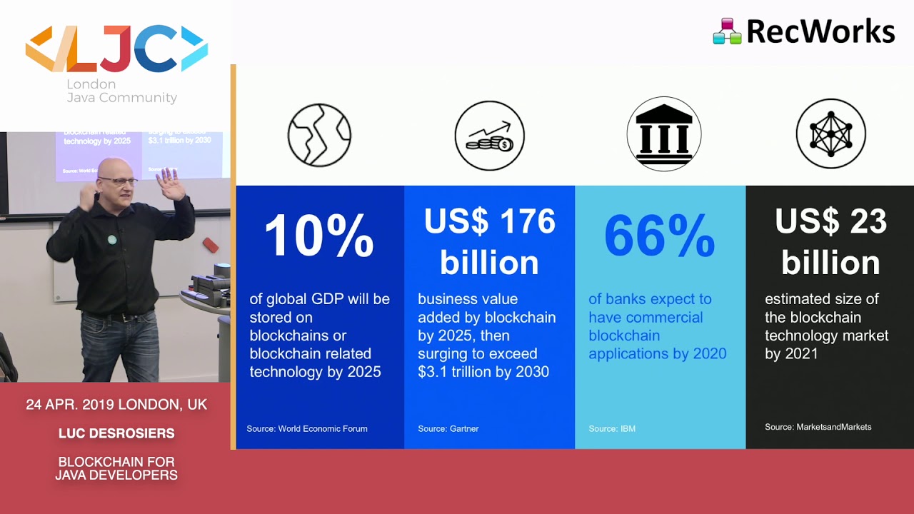 Blockchain for Java Developers - Luc Desrosiers