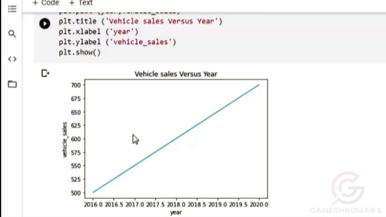 How to plot Graphs in Google COLAB using python