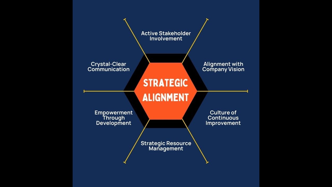 Strategy Resource Allocation Optimization with Python